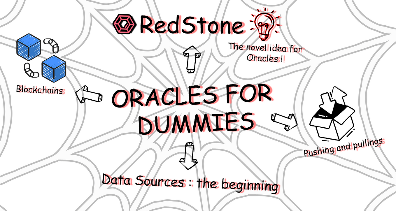 Redstone — The Modular Oracle Redstone Is A Next Generation… By Youriii39 Oct 2024 Medium