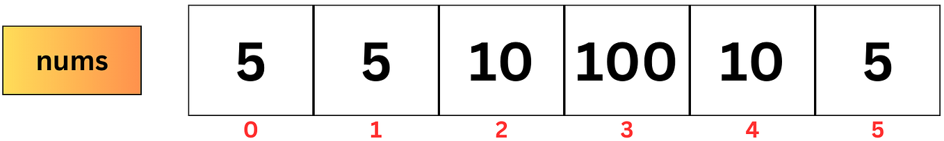 43. Multiply Strings || Full Explanation Simple Solution in C++ & Java || Simple Multiplication ...