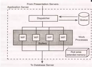 Efficient Data Migration and Material Master Data Upload in SAP: A Superior Guide with BAPI ...