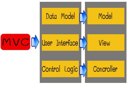 ทำความรู้จัก Top 5 PHP Framework. ทำไมต้องใช้ PHP Framwork ? PHP… | by sasithon | Medium