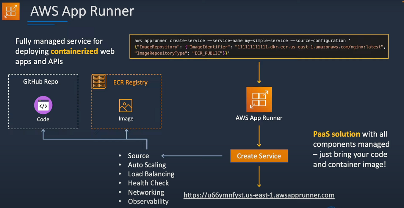 GitOps with Argo CD in AWS EKS & AWS Developer Tools - Part 1 | by Subbaraju Penmetsa | Medium