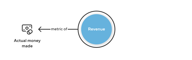 The Power of Outcomes. Develop effective and maybe surprising… | by ...