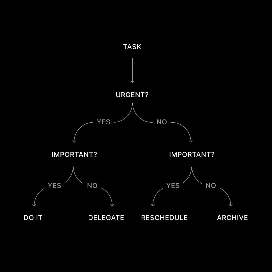 Design Process is Messy! as it should be. | by Oykun, Designer ...