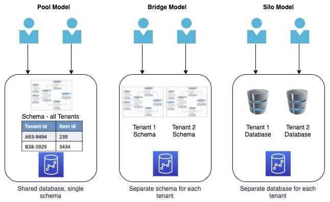 Microservices Authentication Using Ambassador API Gateway on GKE | by ... Microservices Authentication Using Ambassador API Gateway on GKE | by ...
