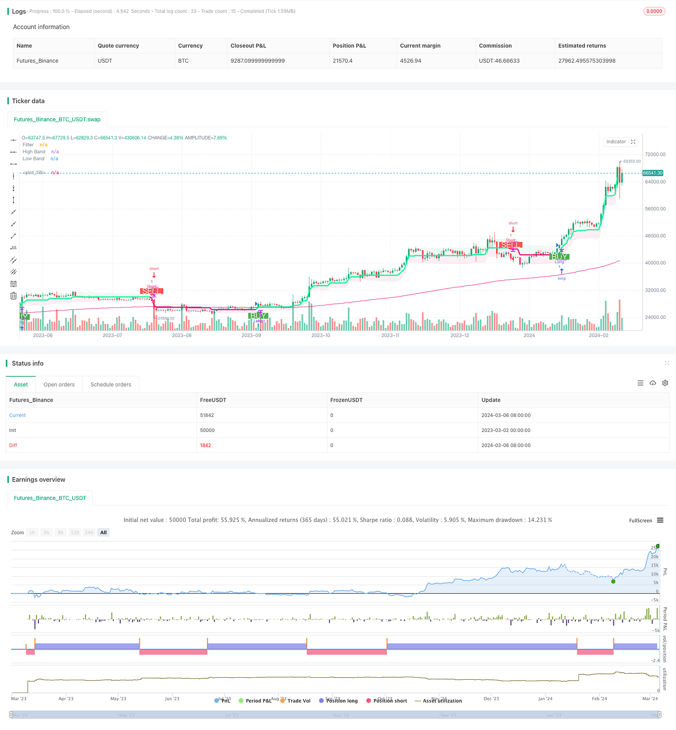 Fundamental Analysis in Python - The ISM PMI Technique | by Sofien ...