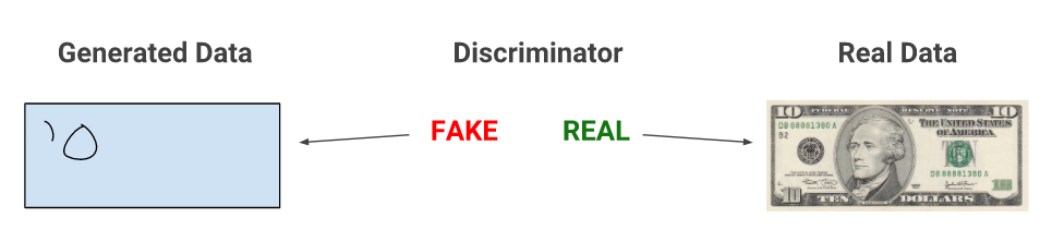 Lake Short Mart vs Data warehouse | by Deepanshu Vohra | Medium