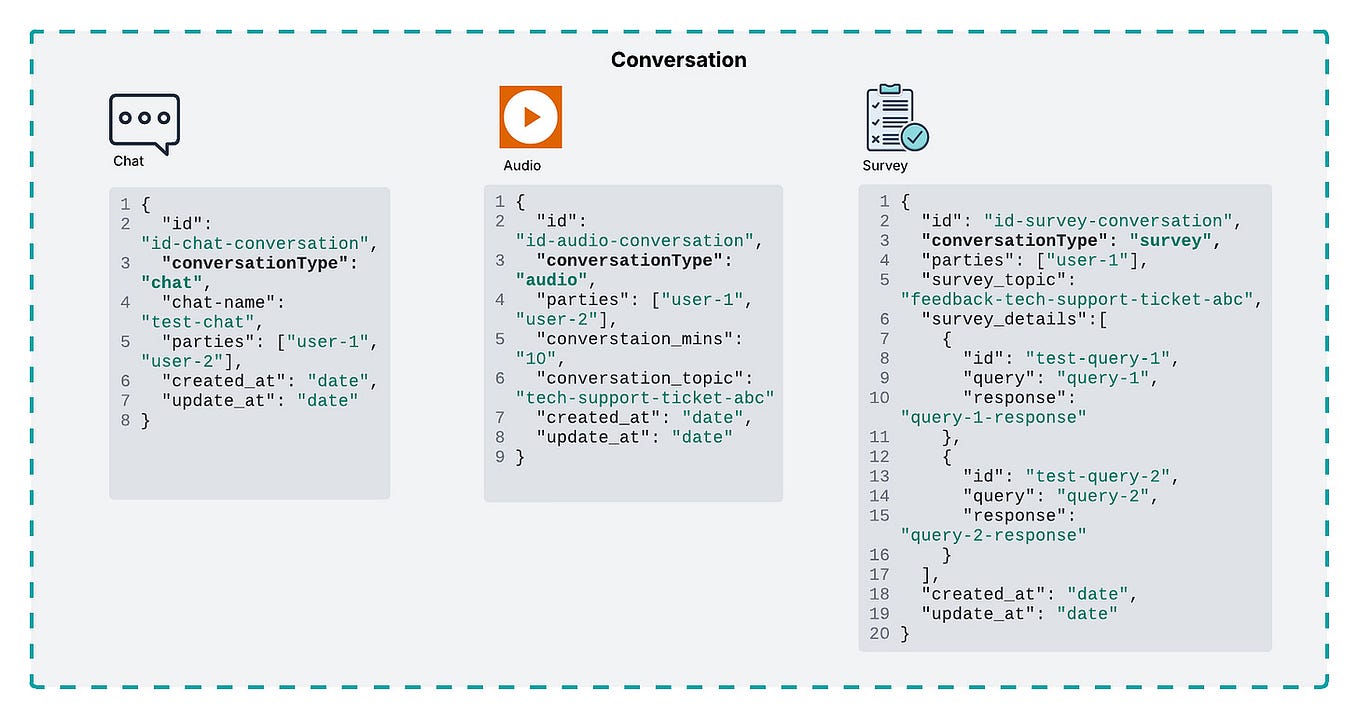 When to use PostgreSQL Full Text Search and Trigram Indexes | by ...