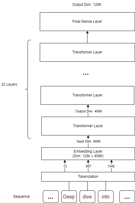 Hyperparameter Optimization for Hugging Face Transformers | Distributed Computing with Ray