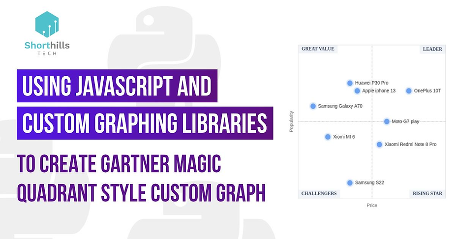 Django vs Fast API: A Detailed Comparison | by ShortHills Tech | Medium