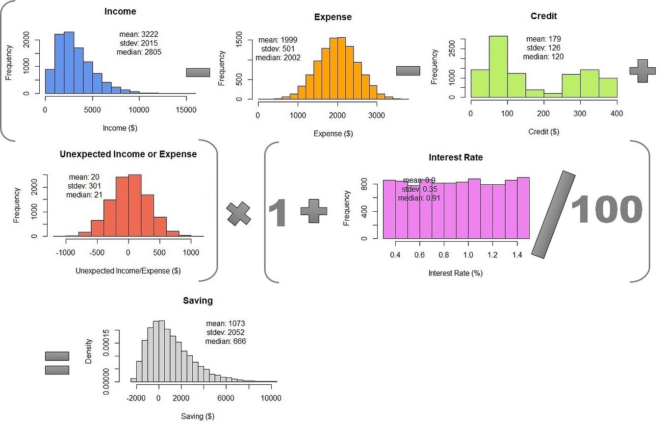 Python for Risk Analysis: A Comprehensive Guide | by Pelin Okutan | Medium