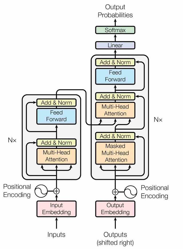 Efficient Search With Llamaindex A Guide To Chunking And Vectorization 0307