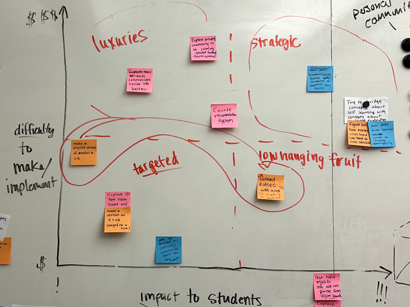 Final Bell: Sharpening Our Vision | by Erin Sawyer | MHCI Capstone | South Fayette School ...