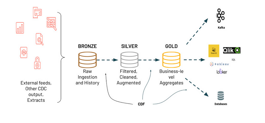 Spark Shuffle Partitions: Optimizing Your Data Processing | by Matthew ... Spark Shuffle Partitions: Optimizing Your Data Processing | by Matthew ...