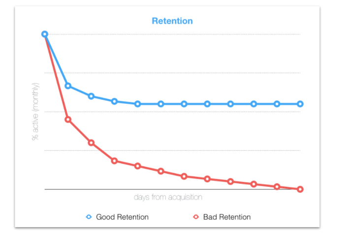 Has Lean Startup Methodology Changed Since I Worked at IMVU? | by ...