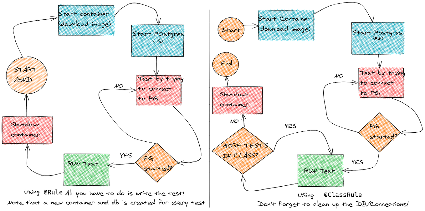 Build a custom dashboard for Performance Analysis Using Tableau and PostgreSQL | by Subhiksha K ...