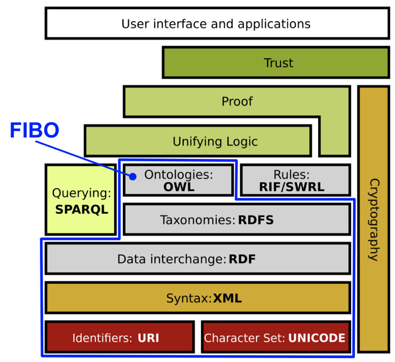 What is a Graph Database and Why Should You Care? | by TigerGraph | Medium