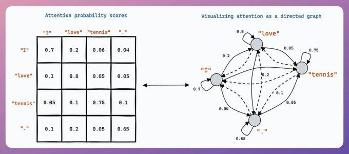 LLM Parameters and Hyperparameters Explained | by Santosh Pandey | Medium