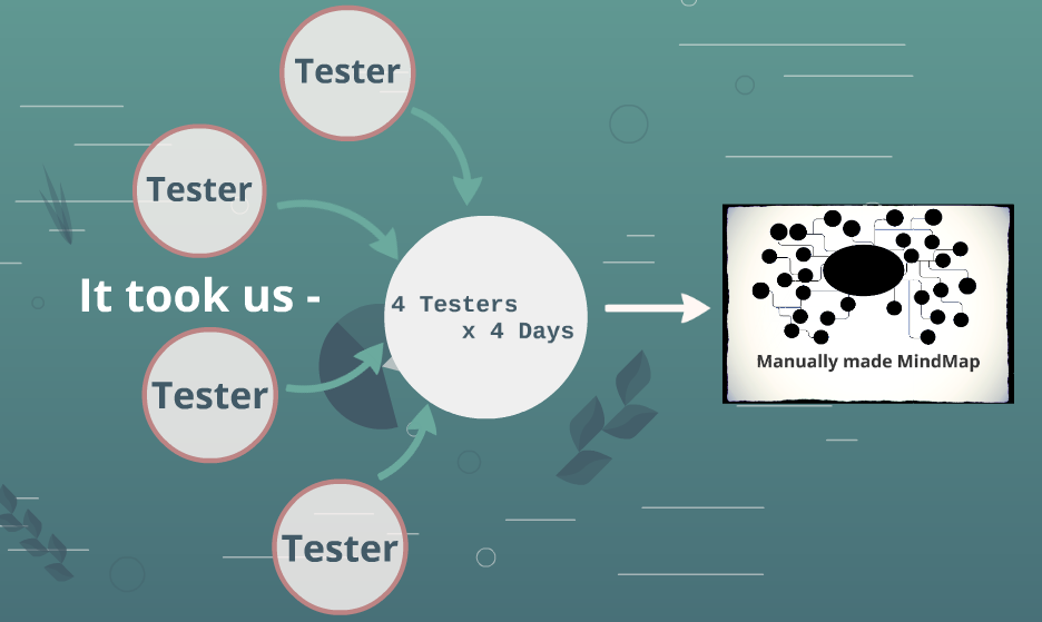 Test Automation Dashboard — An open-source tool | by Moolya Testing ...