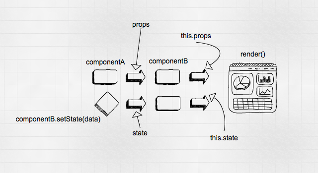 The MERN Stack Demystified: Understanding MongoDB, Express.js, React.js ... The MERN Stack Demystified: Understanding MongoDB, Express.js, React.js ...