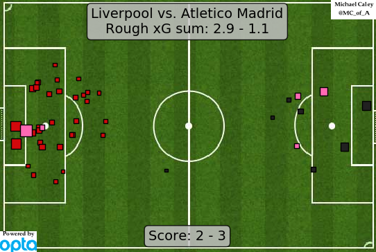 Bias and Variance — Cut Through the Noise | by Surya Kocherlakota | appliedai.de | Medium