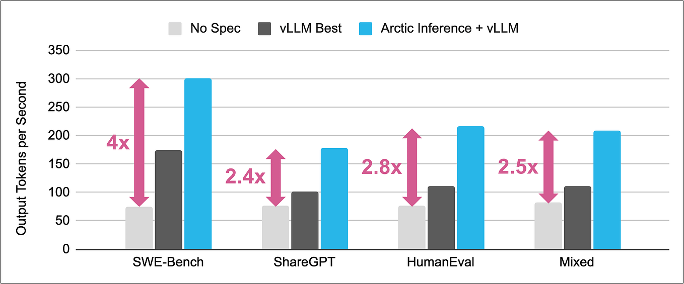 Optimize process simulation with Python-Aspen integration | Eni digiTALKS