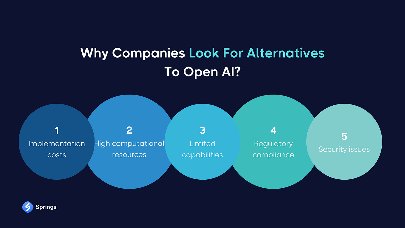 Large Language Model (LLM) API: Full Guide 2024 | by Springs | Medium