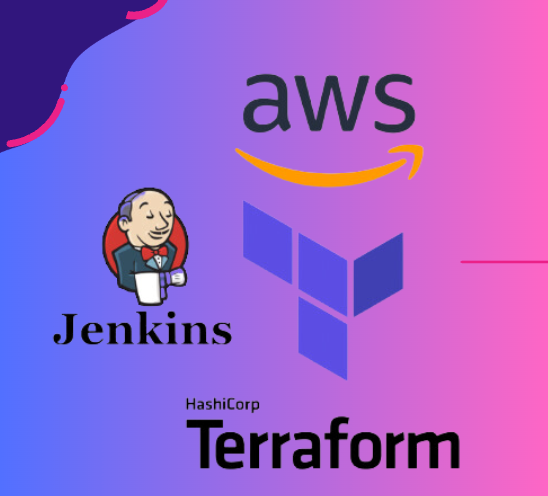 How To Create A Aws S3 Bucket With Static Hosting By Danielle Smith 5743
