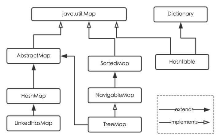 Understanding LinkedLists in Java | by Alexander Baumgarten | Medium