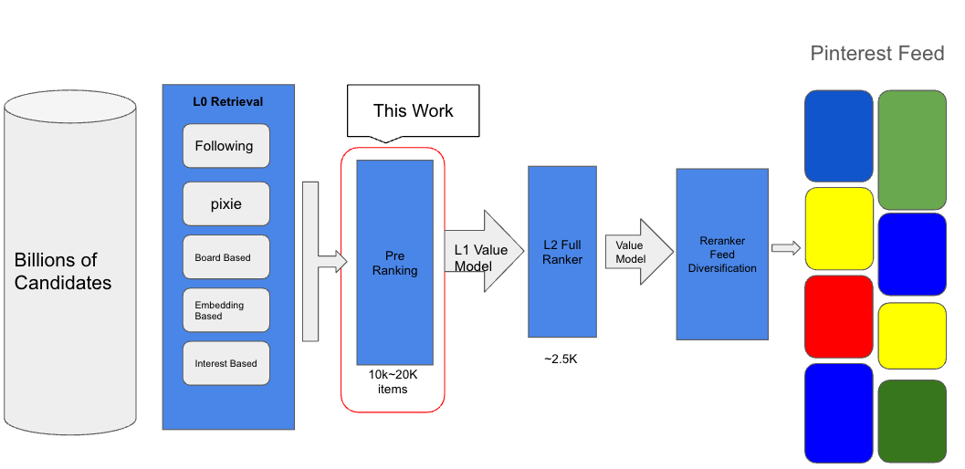 Thompson Sampling A Powerful Algorithm For Multi Armed Bandit Problems