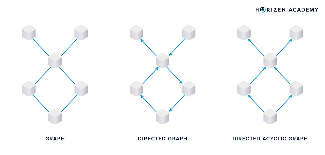 Blockchain as a Data Structure. One can explain Blockchain technology ...