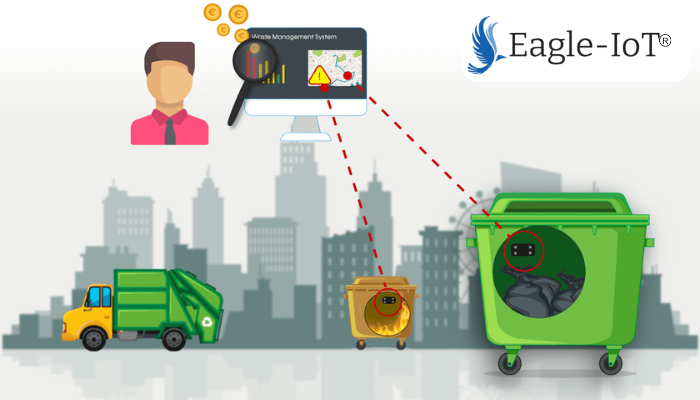 Eagle-IoT CMMS: The Complete Solution for Your Maintenance Needs ...