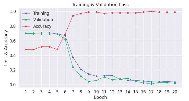 Nlp Text Segmentation Using Conditional Random Fields By Phylypo Tum