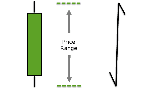 Stop Trading Support And Resistance The Wrong Way | by Mark Soberman ...