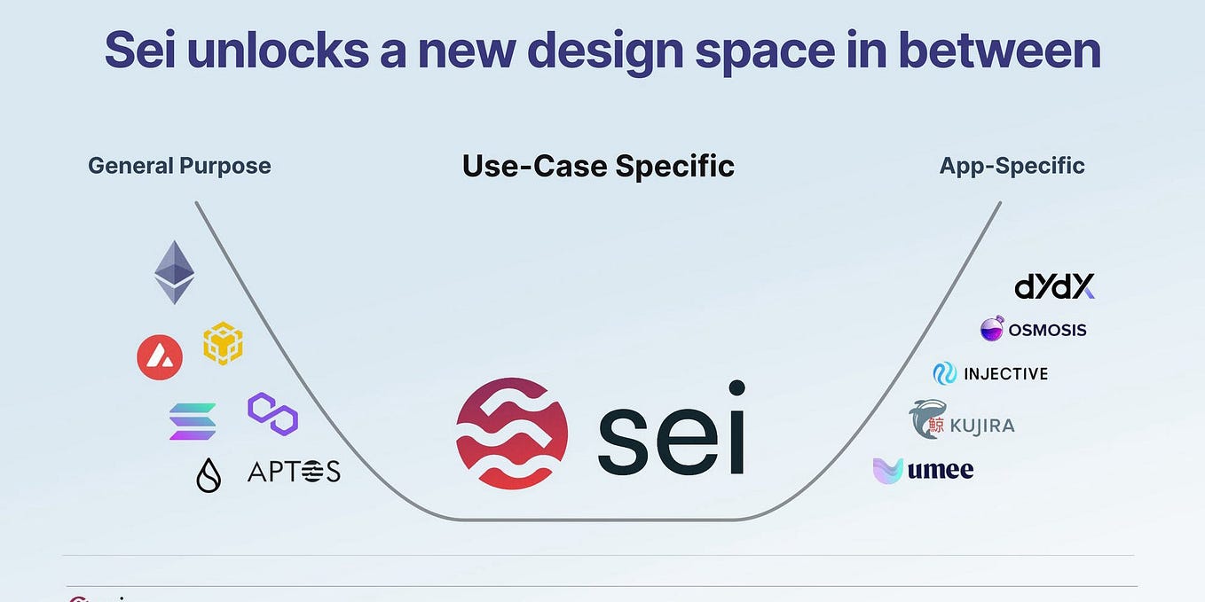 Sei — Different from others, network comparison and some things | by Patrikov | Medium