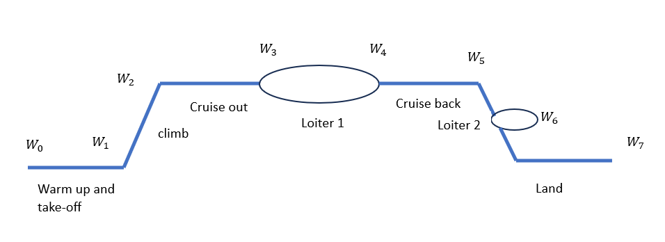 How to design an Airplane Wing. In this post, we will look at all the ...
