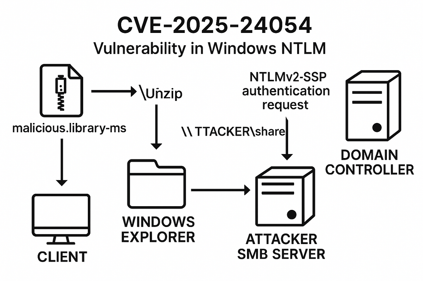 Detection Engineering Series: Detection Engineering Explained | by ...