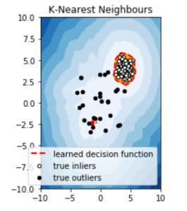 Time Series Anomaly Detection With LSTM AutoEncoder | by Max Melichov ...