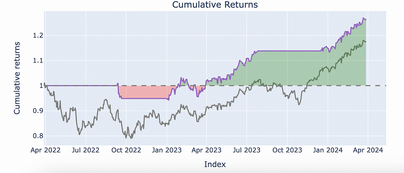 Master Momentum Trading Strategies with Python | by John Kelman | Apr ...