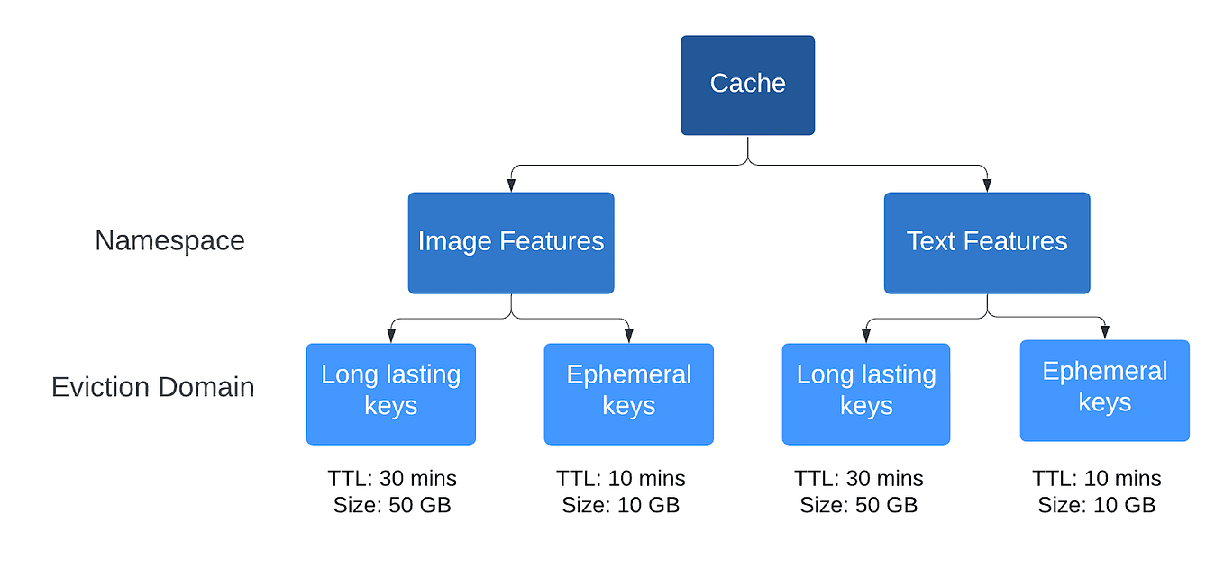 How we built Text-to-SQL at Pinterest | by Pinterest Engineering ...