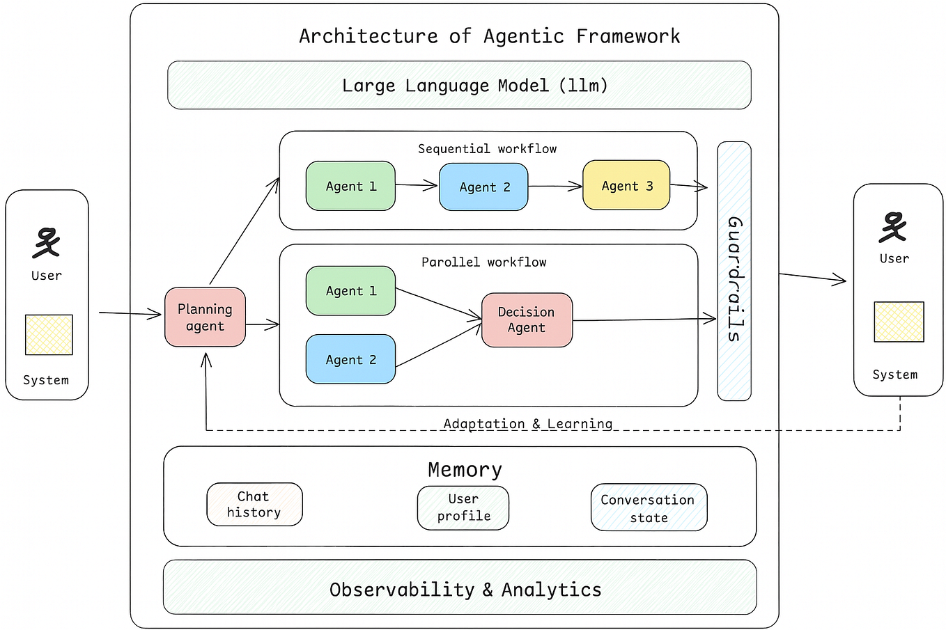 The Unified Data Layer for AI/GenAI Products | by Ramakrishna Sanikommu ...