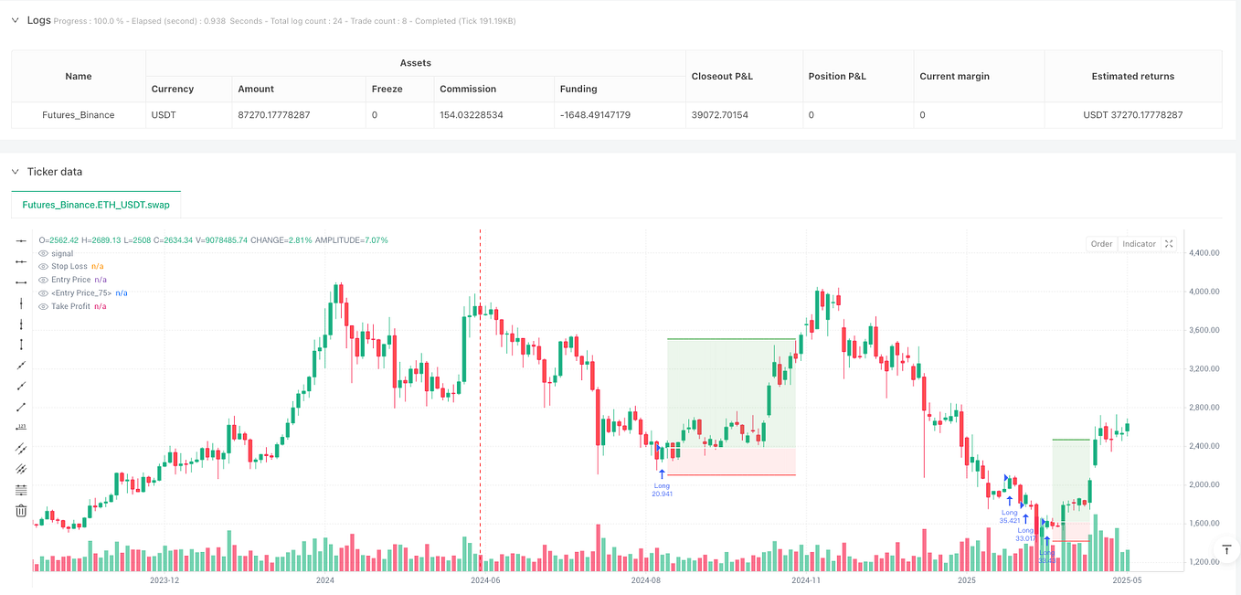 CVD Divergence Quantitative Trading Strategy | by FMZQuant | Medium