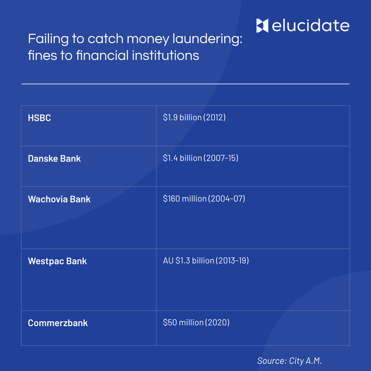 Lessons in Financial Crime Risk Management from the Danske Bank Scandal ...