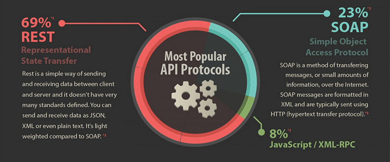 Spotify API — How to get an OAuth Access Token from Spotify | by ...