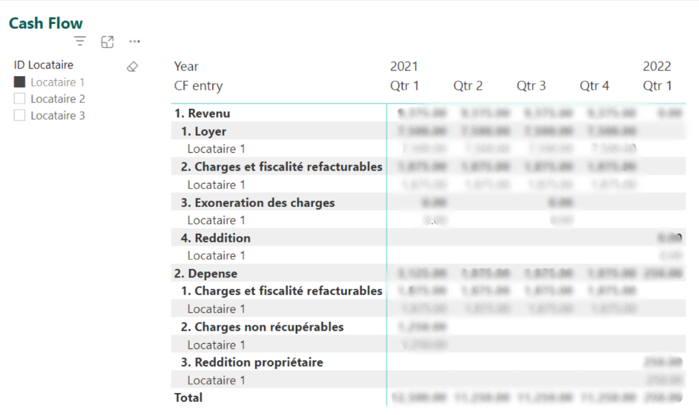Debt analysis (Power BI — Excel). I crafted a dynamic and interactive ...