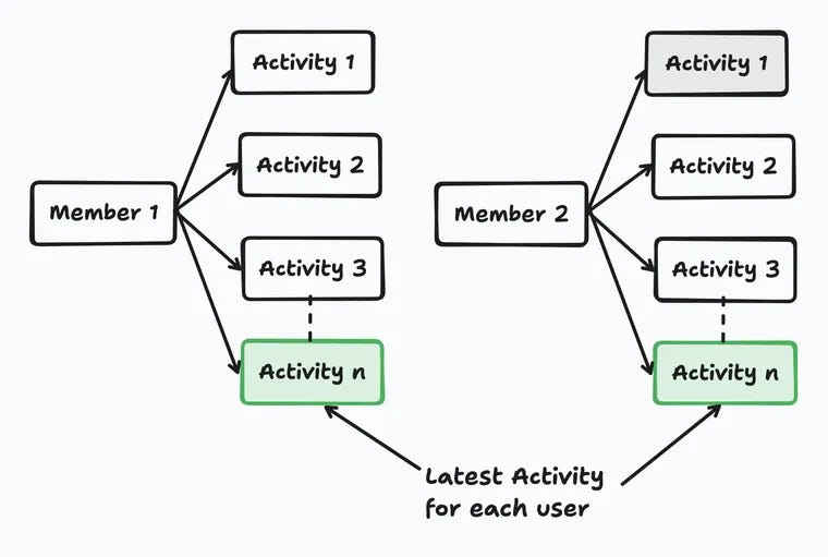 DATAS (Dynamic Adaptation To Application Sizes) new .NET Garbage ... DATAS (Dynamic Adaptation To Application Sizes) new .NET Garbage ...