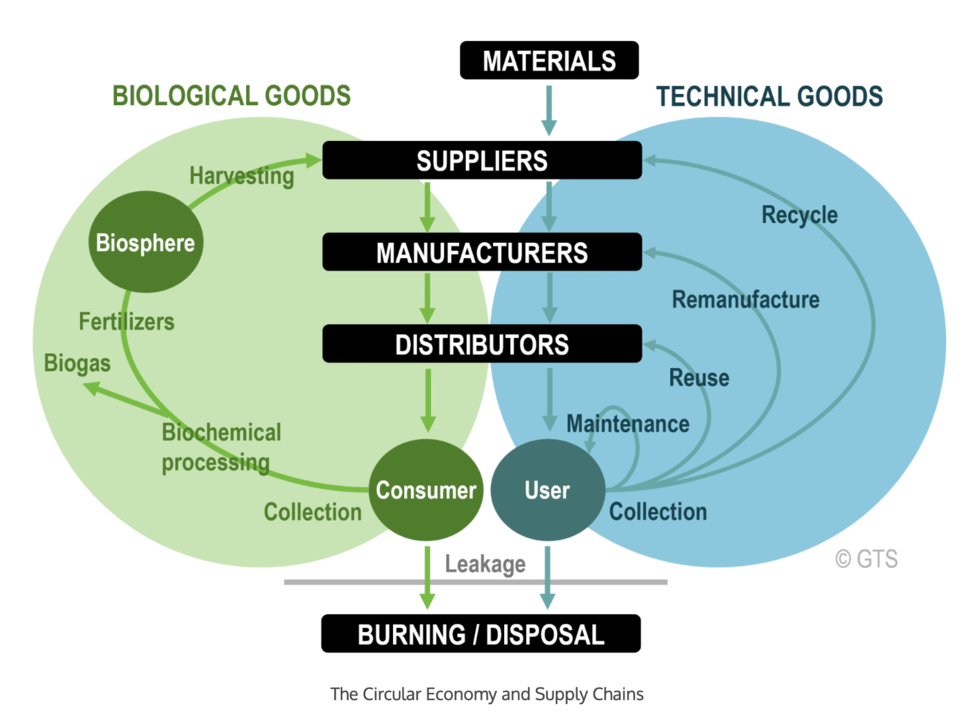 Total Quality Management: A Holistic Approach to Manufacturing ...
