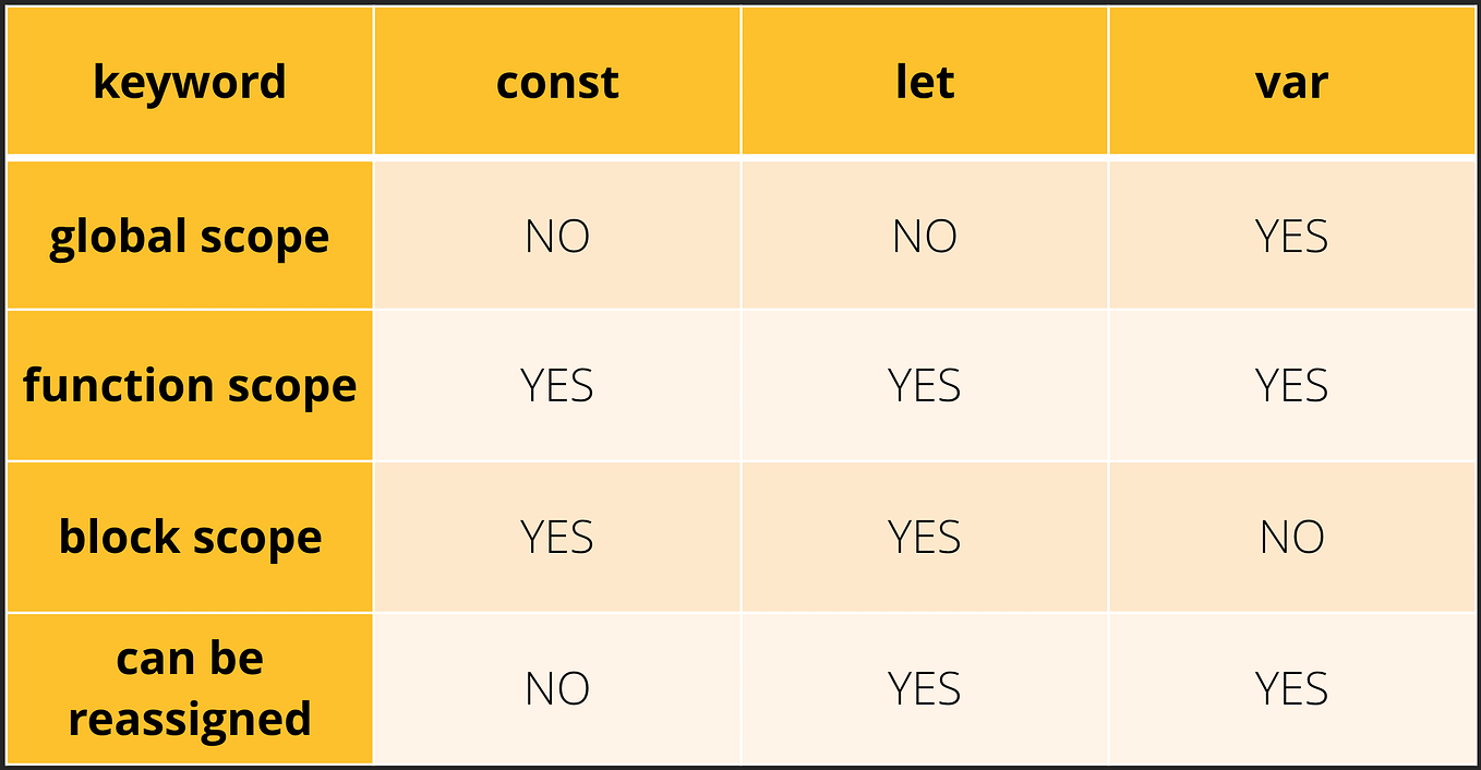 What are JavaScript Operators and their types ? (part1) | by Muzammil MD | Oct, 2024 | Medium