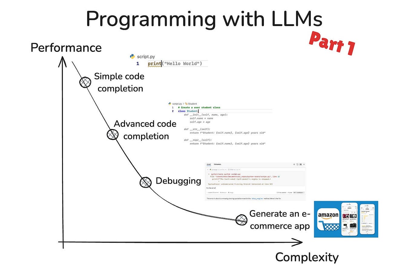 Solving Reproducibility Challenges in Deep Learning and LLMs: Our Journey | by Ingonyama | Sep ...