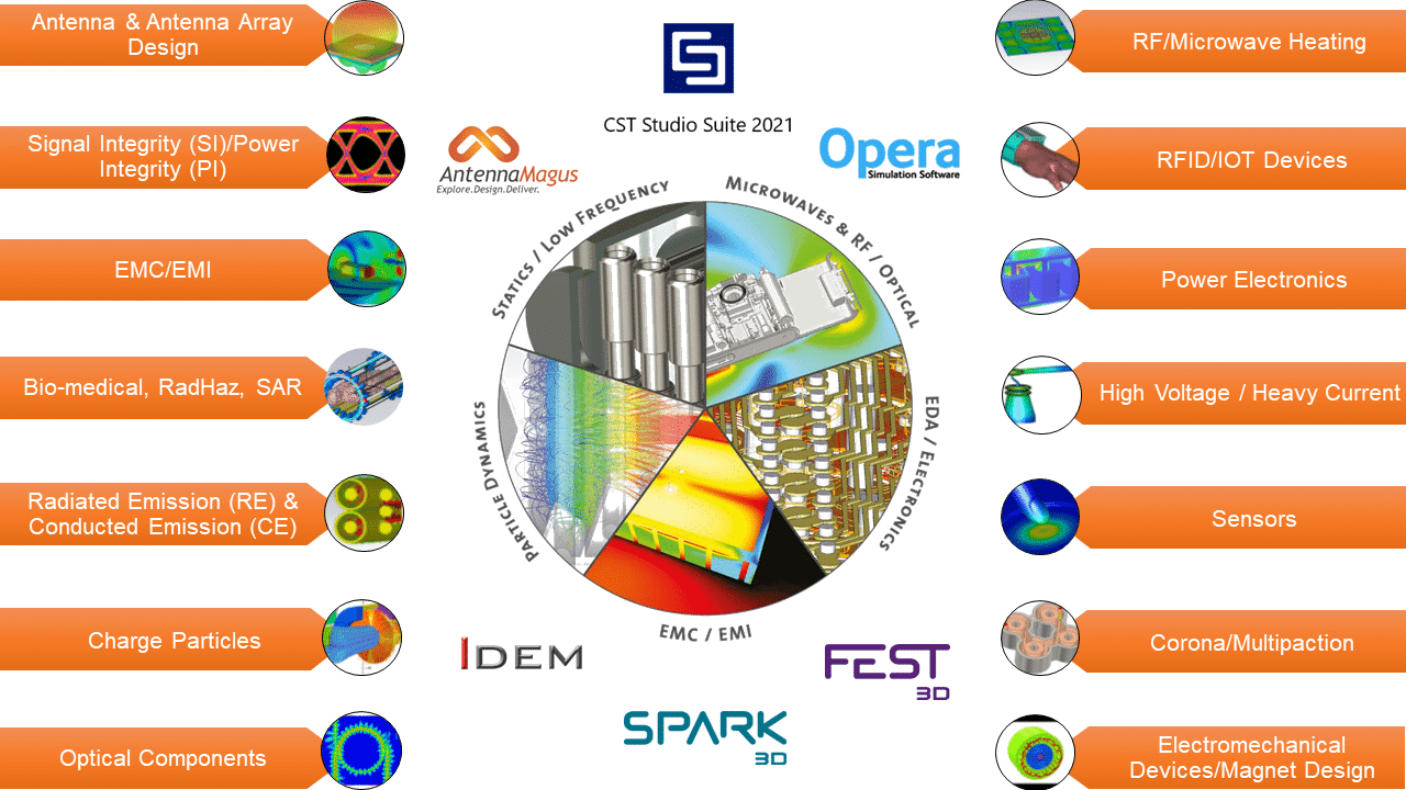 3D Experience. 3DEXPERIENCE Software Versioning | by Digitalindian | Medium