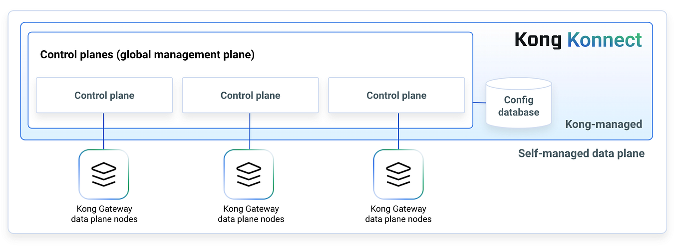 OpenID Connect with Kong Ingress Controller and Amazon Cognito | by Claudio Acquaviva | Medium
